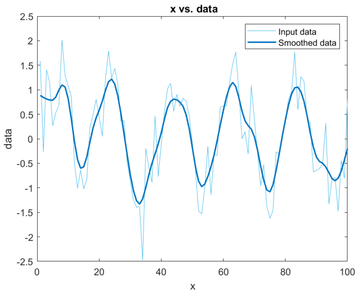 Data Preprocessing Techniques - MATLAB & Simulink