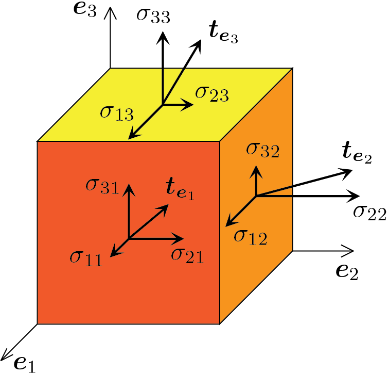 A First Course on Solid Mechanics Courseware - MATLAB & Simulink
