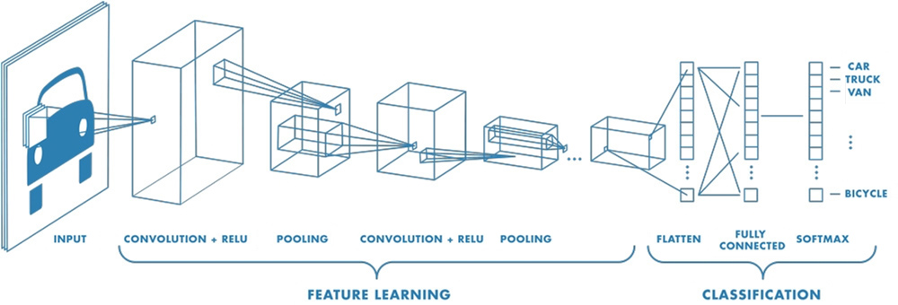 Convoluzione - MATLAB & Simulink