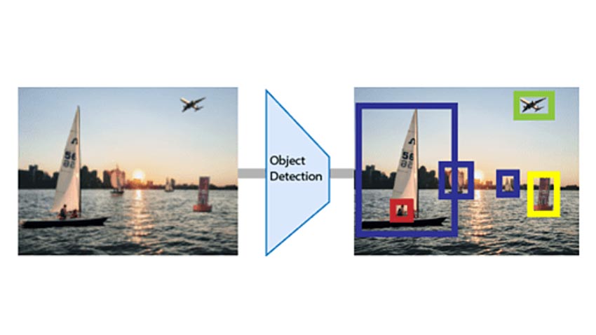 IA per la visione artificiale - MATLAB & Simulink